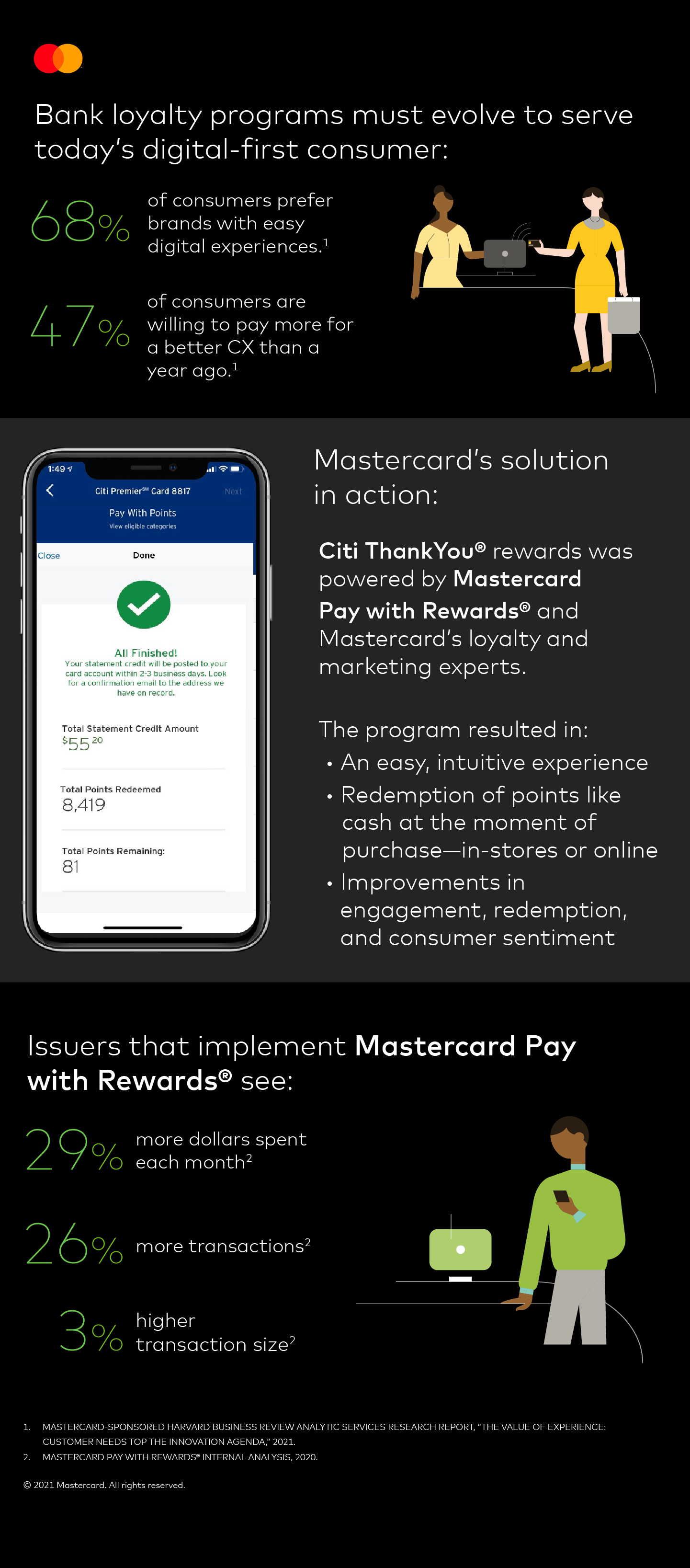 Using Mastercard Pay with Rewards® | Mastercard Services